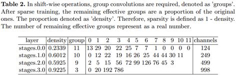 Shift Convnets 具有大核效应的小卷积核 Csdn博客