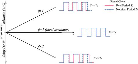 Figure 9 From Arduino Based Low Cost Device For The Measurement Of Detonation Times In Blasting
