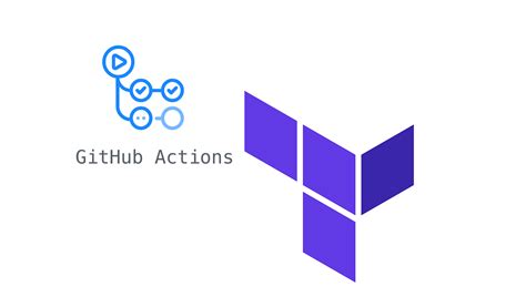 Building A Really Simple Github Actions Ci ‘workflow To Validate Terraform Code By Colin But