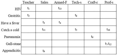 A Privacy‐preserving Method For Publishing Data With Multiple Sensitive