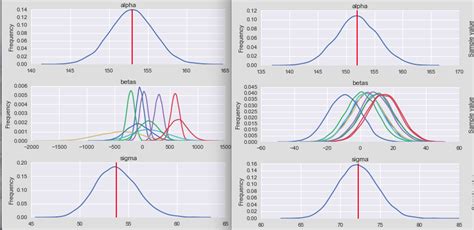 Machine Learning Optimize Starting Parameters For Bayesian Linear Regression Cross Validated