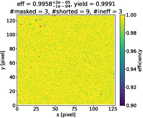 Unbiased Cluster Hit Residuals Difference Between Reconstructed Track