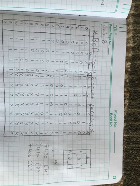 Solved From Table Find K Map For C And Convert It To NAND Chegg