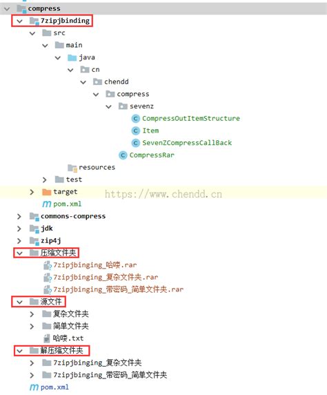 Java压缩和解压缩四 Zip Jbinding实践