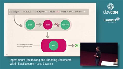 ingest node re indexing and enriching docs within elasticsearch