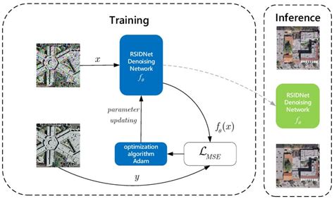 remote sensing mdpi on linkedin mostdownloaded remotesensing