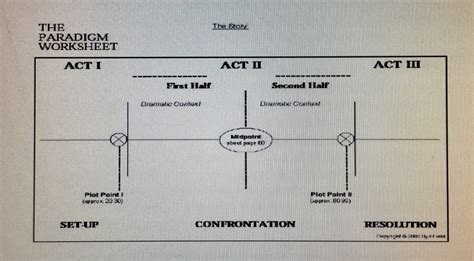 The Syd Field ‘documentary Response Therewillbetime