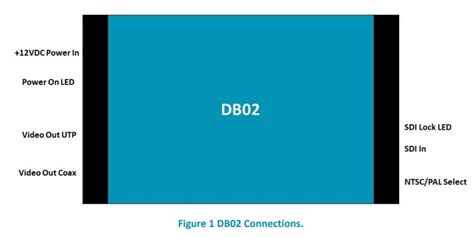 Singmai Db02 Video Encoder And Black Burst Generator User Manual