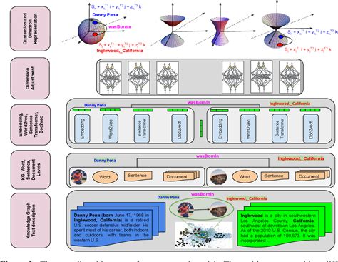 Figure 1 From Integrating Knowledge Graph Embedding And Pretrained