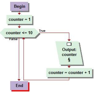 Flowgorithm Download For Mac Midlasopa Flowgorithm Download For Mac Midlasopa