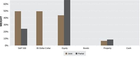 Efficient Allocations Volatility 12 70 Download Scientific Diagram