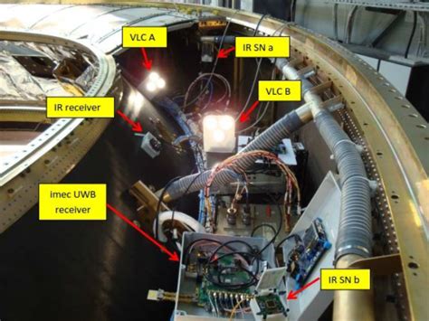 Esa Reliable Sensor Network