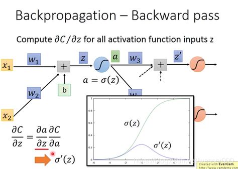 李宏毅机器学习笔记(8):backpropagation多元复合函数求导法则在机器学习中的应用 Csdn博客 李宏毅机器学习笔记(8):backpropagation多元复合函数求导法则在机器学习中的应用 Csdn博客