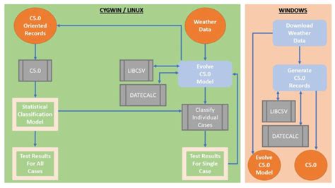 Relationship Of Software Components Download Scientific Diagram