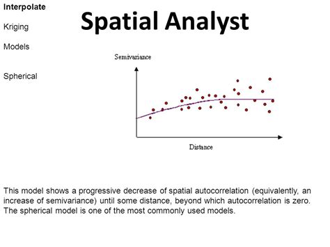 Using Esri Arcgis 93 Spatial Analyst Ppt Download