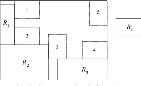 figure 2 from a two level search algorithm for 2d rectangular packing