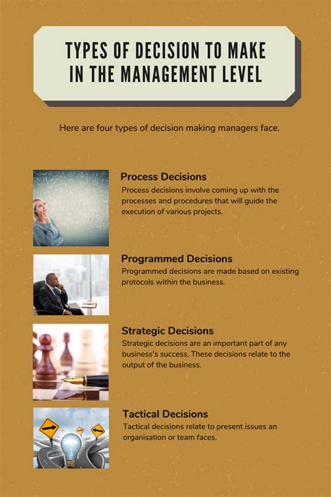 Decision Making Types Of Decision To Make In The Management Level