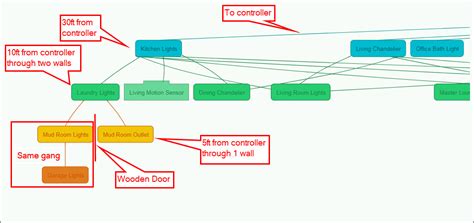 Manually Add Z Wave Routes Z Wave Home Assistant Community