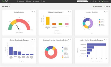 I Tested Sysaid And Found It Offers Traditional Itsm Features With New