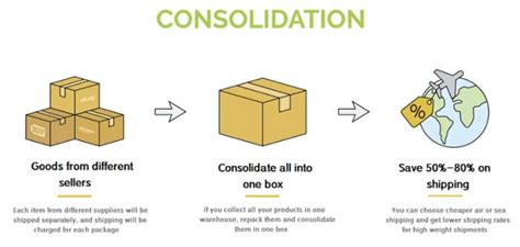 Referral To A Warehouse Repacking Shipping Location By Jaysingh9991