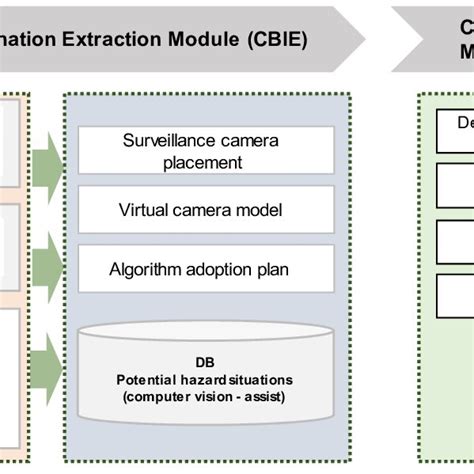 An Example For Osha Rule Extraction For Assisting Computer Vison Based