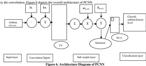 Figure 6 From Modified Genetic Algorithm And Polynomial Distribution