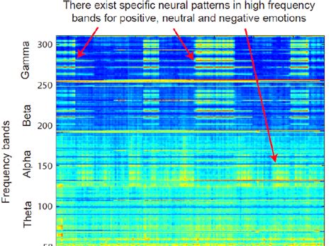 Eeg Based Emotion Classification Using Deep Belief Networks Wei Long Zheng