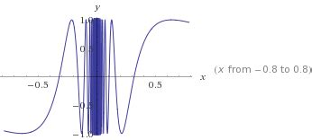 Real Analysis Intuitive Idea Of The Lipschitz Function Mathematics Stack Exchange