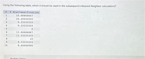 Solved Using The Following Table Which K Should Be Used In Chegg Com