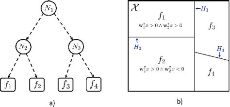 Figure 1 From Hierarchical Hyperplane Kernels For Actively Learning Gaussian Process Models Of