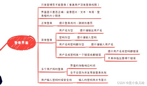 户籍管理系统测试用例 权籍管理子系统 测试 csdn博客
