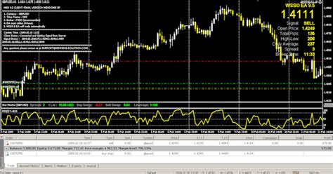 Code Expert Advisor Mt4 Eas Mt5 Eas Indicator Using Mql4 Mql5 By Alexanderaidan Fiverr