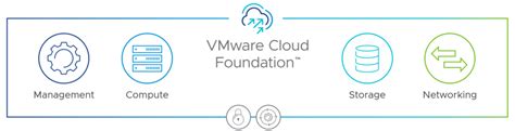 VMware Cloud Foundation A Technical Overview Cloud Ch