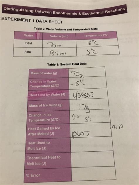 Solved Post Lab Questions Note You Will Use Table 3 To