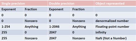 Bits Data Types And Operations 2023ics Bits Data Types And Operations 2023ics