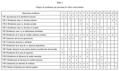 Simbolos De Matematica Y Su Significado Imagui