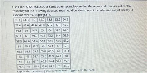 Solved Use Excel Spss Statdisk Or Some Other Technology