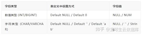 Mysql默认值null问题情况梳理 Liftsail 博客园