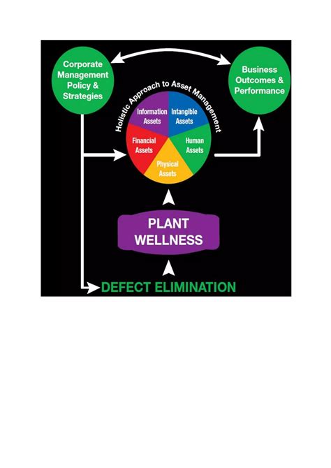 Asset Life Cycle Management Docx