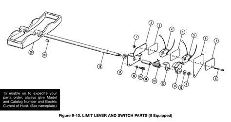 Limit Lever And Switch Parts Otsego Crane And Hoist