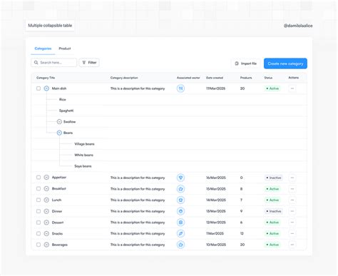 Collapsiblenested Tables By Damilola Bamgbelu On Dribbble