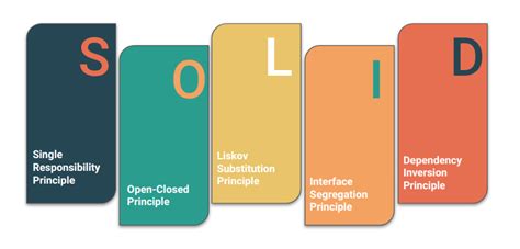 Interface Segregation Principleisp In Java