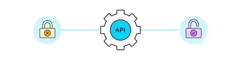 Api Authentication And Authorization Basic Authentication Jwt Oauth2