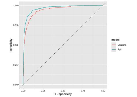 Ae 14 Forest Classification Sta 199 Spring 2025