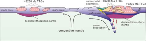Deep Recycling Of Supracrustal Materials At 3 Eurekalert