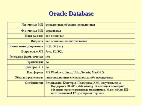 Обзор СУБД Ms Sql Server Oracle Database Ms Access Ms Visual Foxpro