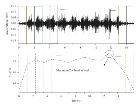 Prediction Of Metro Train‐induced Tunnel Vibrations Using Machine