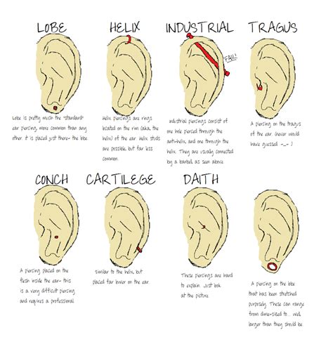 Ear Piercing Pain Scale