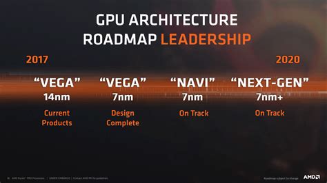 Amd Roadmap Gpu Q Extreme IT