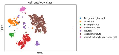 Dimensionality Reduction